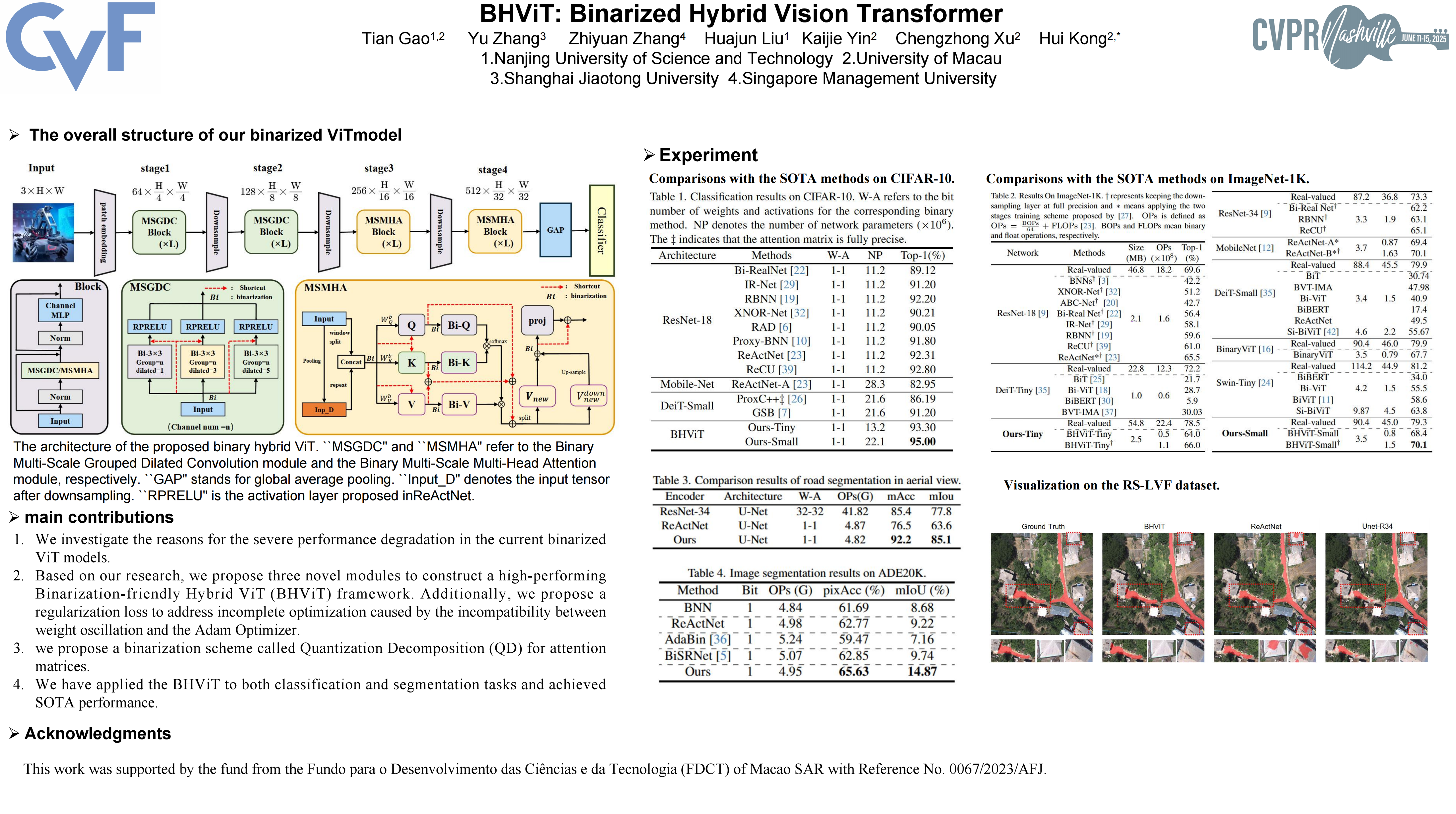 CVPR Poster BHViT: Binarized Hybrid Vision Transformer